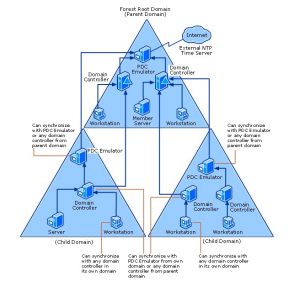 Configuration refresh failed with the following error: Invalid namespace - Erdem AYTEK