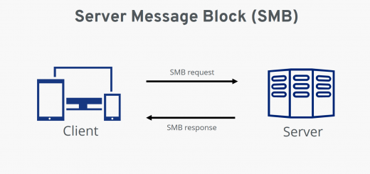 Configuration Refresh Failed With The Following Error Invalid Namespace Erdem Aytek
