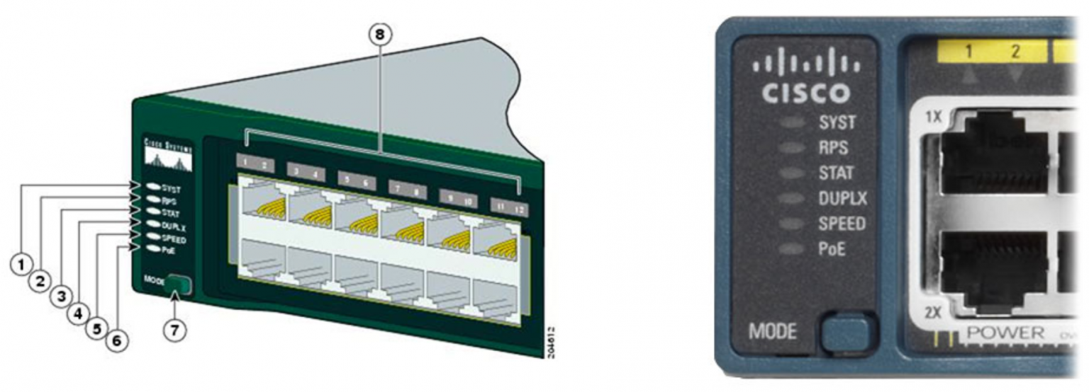Cisco Switch Mode Tuşu Kullanımı – Led Işıkların Anlamları - Erdem AYTEK