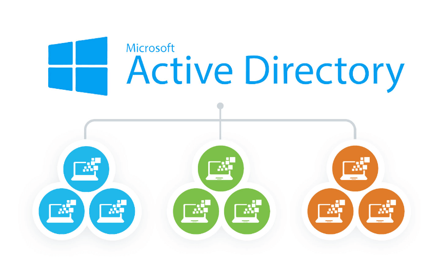 Active Directory – Kullanıcıların Bilgisayarları Domaine Alma Limitini ...