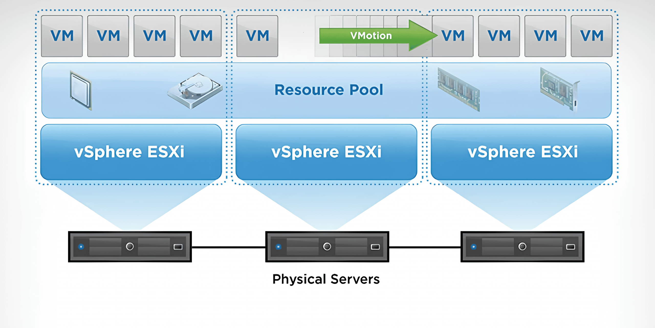 VMware vSphere DRS (Distributed Resource Scheduler) Nedir? - Erdem AYTEK
